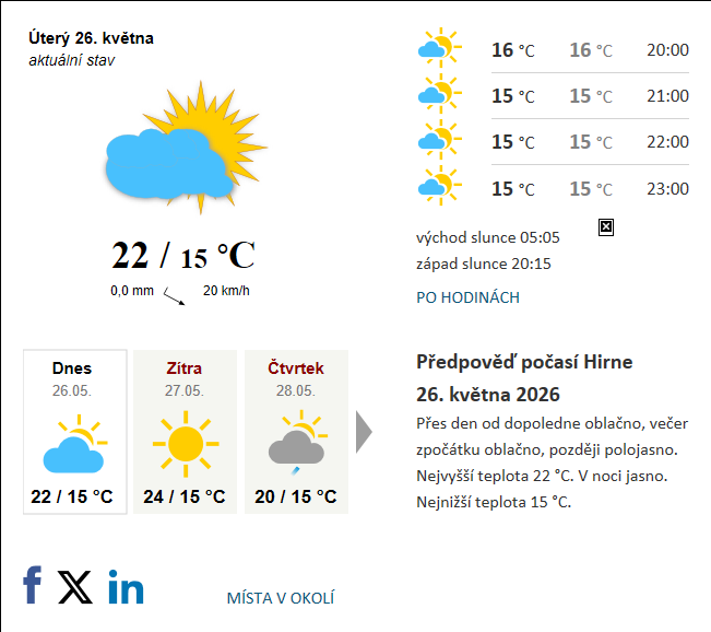 Počasí Hirne, Ukrajina dnes - aktuální předpověď počasí Hirne - Meteobox.cz